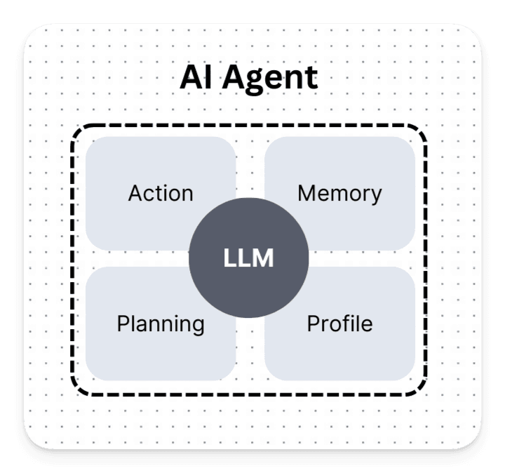 AI Agent Observability with Langfuse - Langfuse Blog