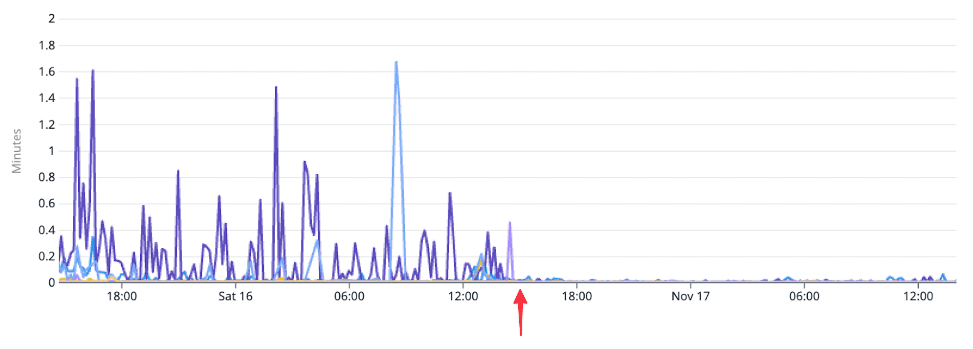 From Zero to Scale: Langfuse's Infrastructure Evolution - Langfuse Blog