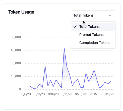 Langfuse Update — August 2023 - Langfuse Blog