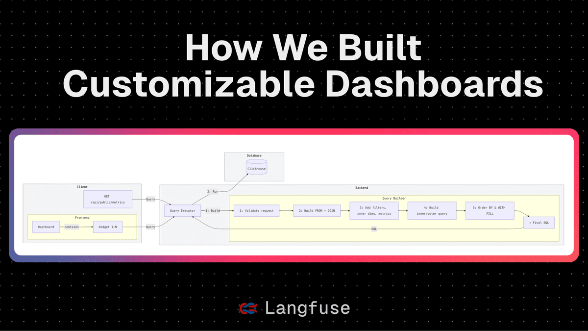 How we Built Scalable & Customizable Dashboards - Langfuse Blog