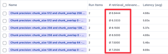 RAG Observability and Evals - Langfuse