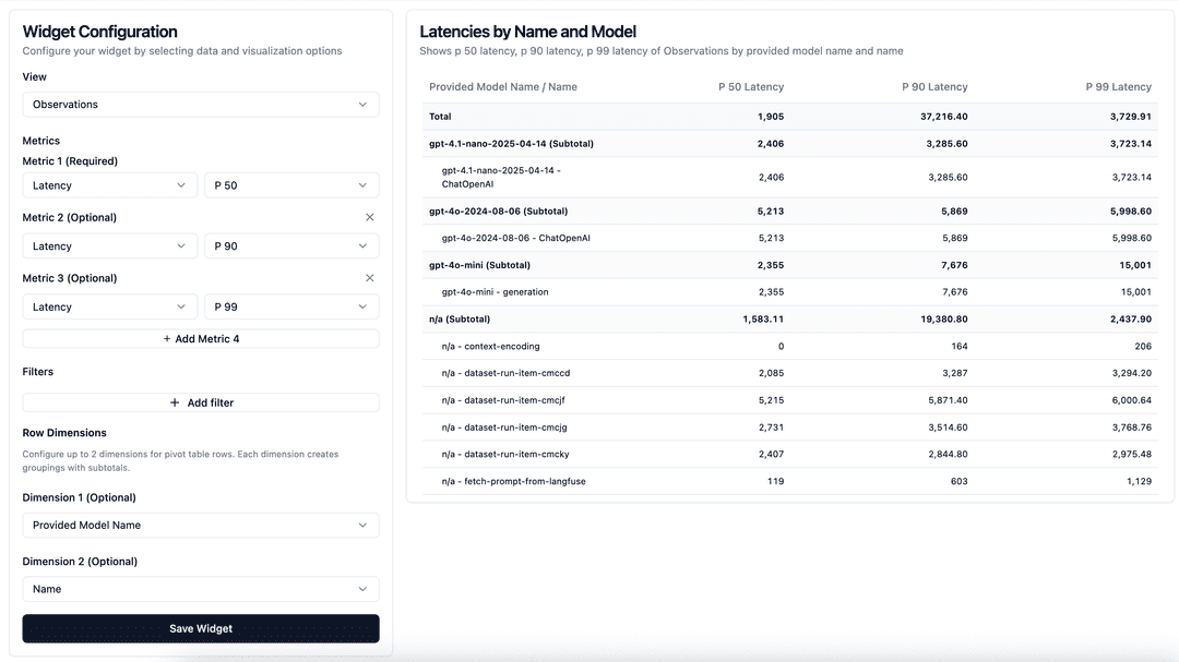 Changelog - Langfuse