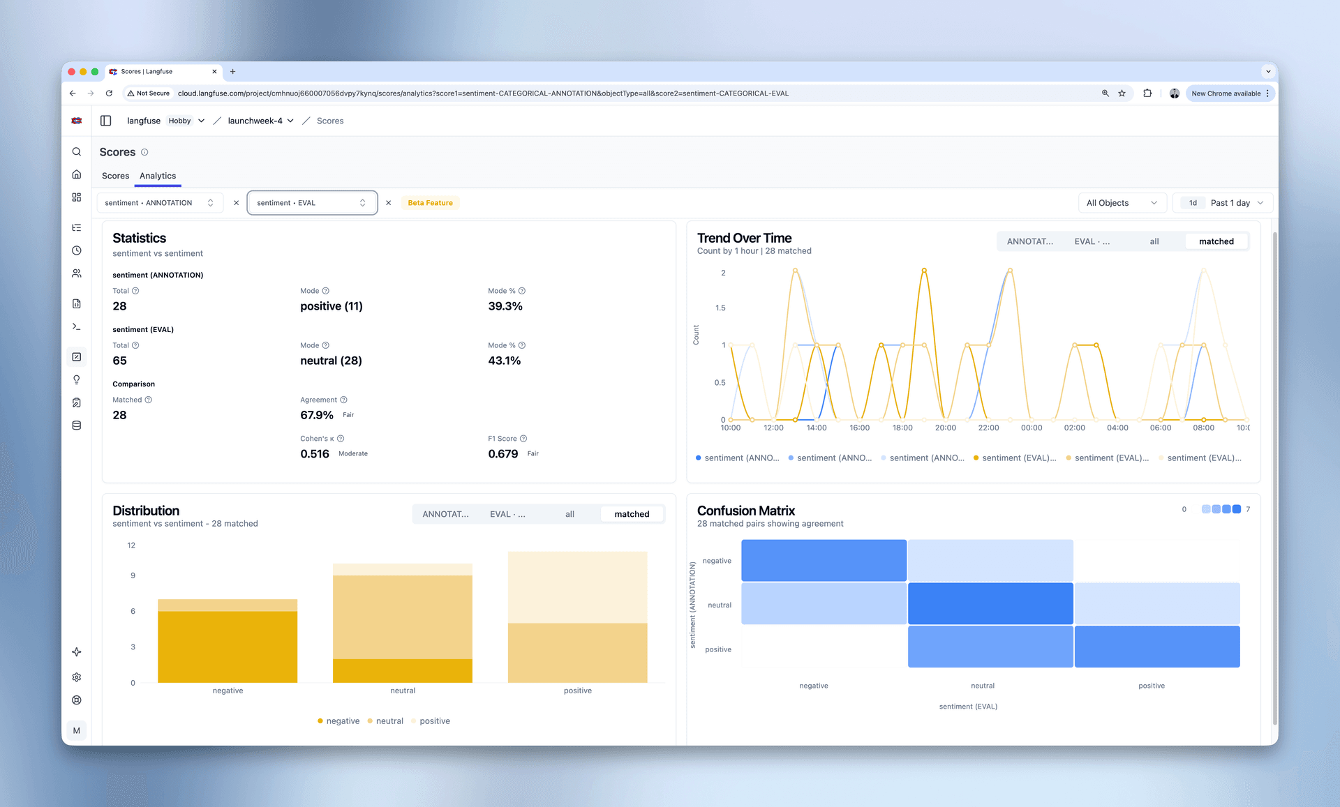 Score Analytics with Multi-Score Comparison - Langfuse