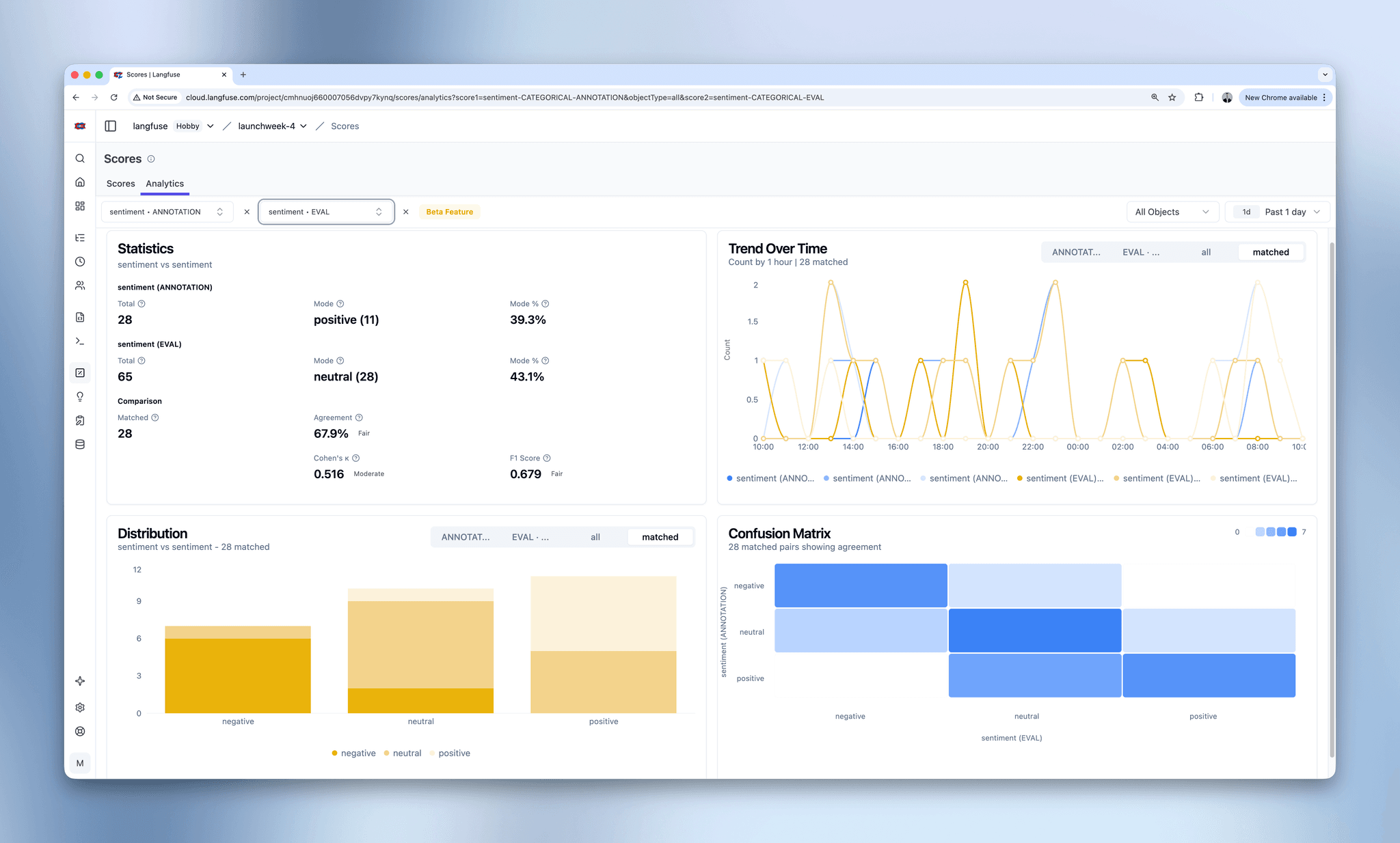 Score Analytics with Multi-Score Comparison - Langfuse
