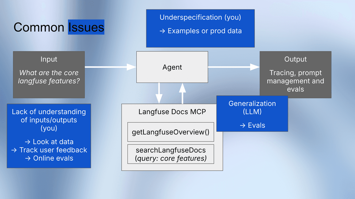 Agent Evaluation - How to Evaluate LLM Agents (Metrics, Strategies ...