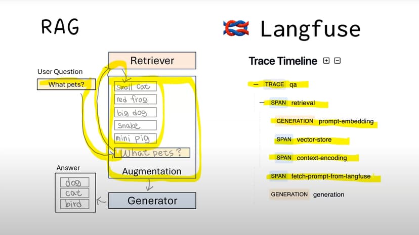 Langfuse Videos - Langfuse
