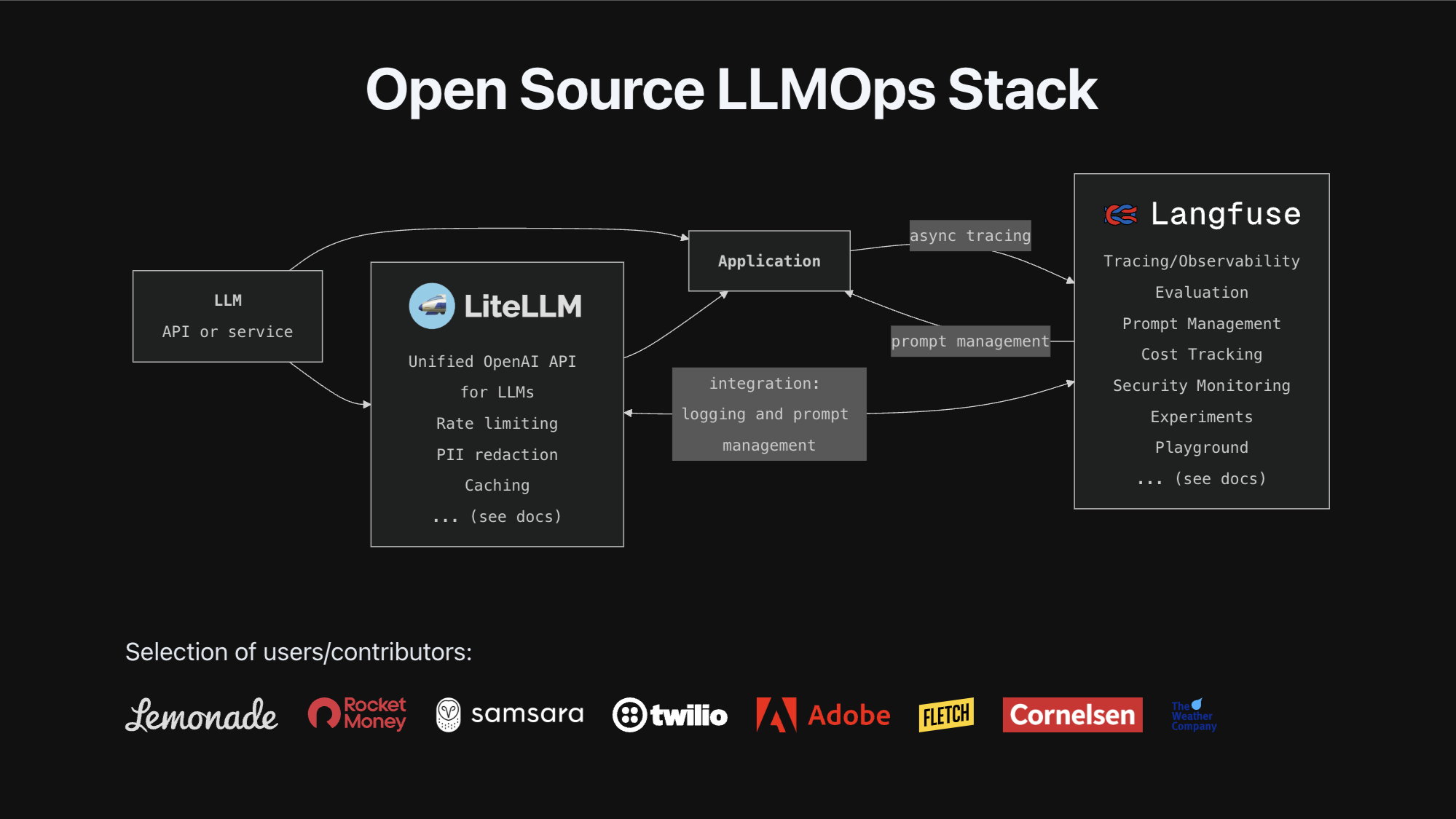 Open Source LLMOps Stack - Langfuse