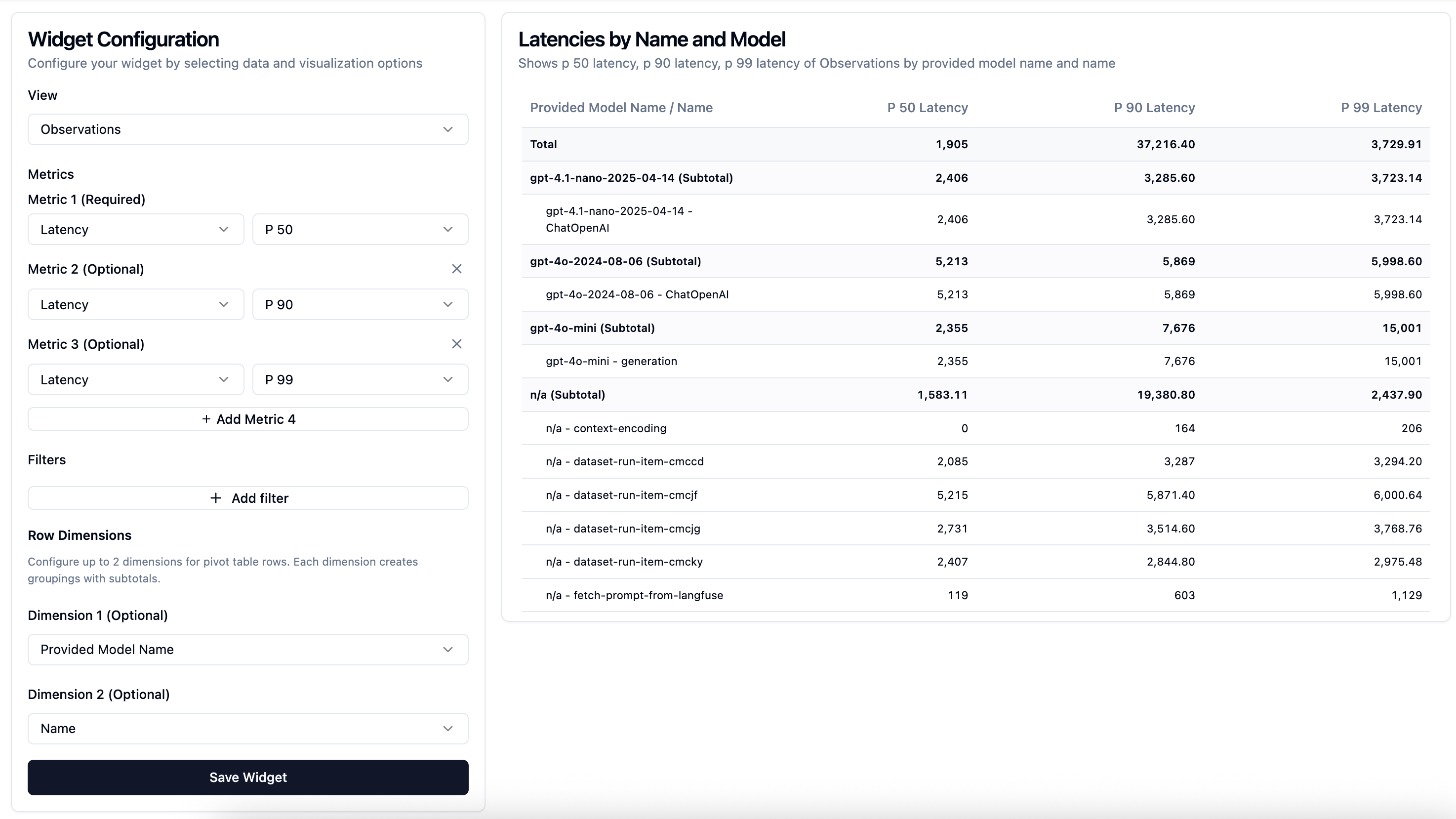 Pivot Tables in Custom Dashboards - Langfuse