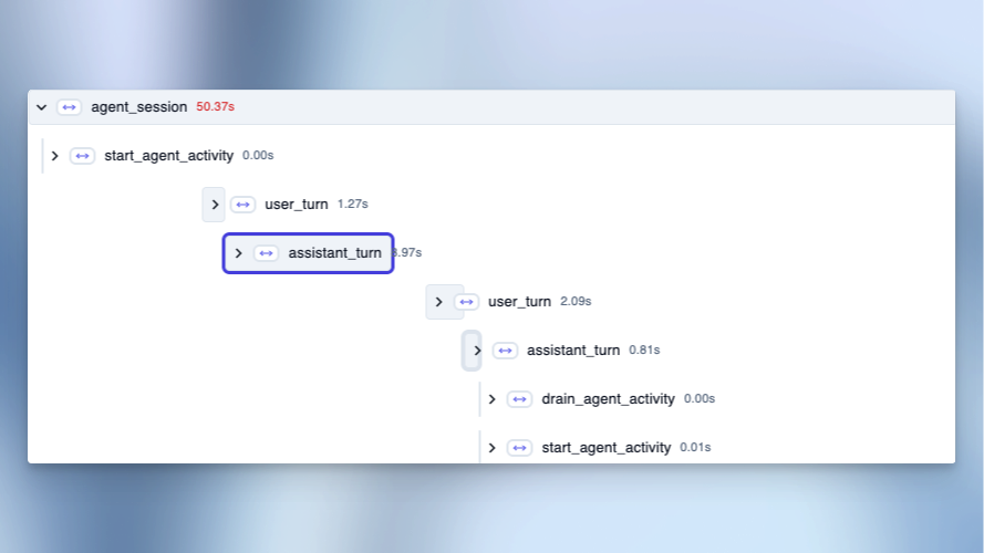 LiveKit Agents Tracing Integration - Langfuse