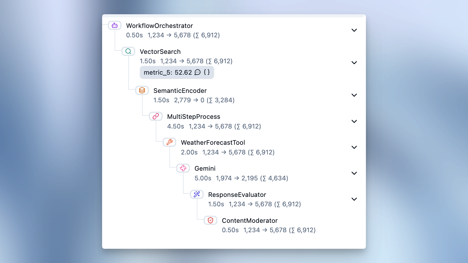 Additional Observation Types for More Meaningful Span Context - Langfuse